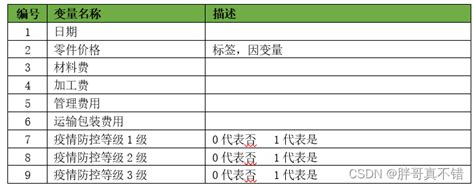 Python实现knnk近邻回归模型kneighborsregressor算法并应用网格搜索算法寻找最优参数值项目实战 Csdn博客