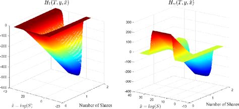 Figure 2 From A Pseudospectral Method For Option Pricing With Transaction Costs Under