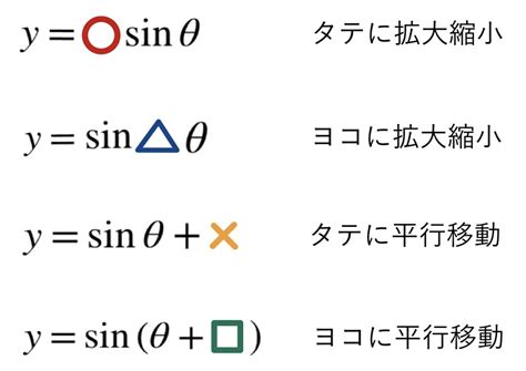 【高校数学Ⅱ】三角関数のグラフ（拡大・縮小・平行移動） 学校よりわかりやすい高校数学