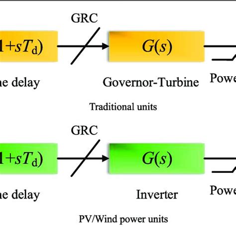 Optimization Schematic Diagram Of The Eo Algorithm Download