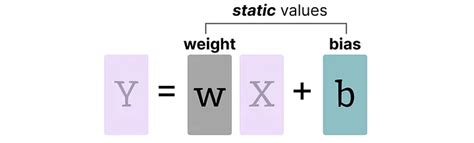 「模型量化技术」可视化指南：a Visual Guide To Quantization Csdn博客