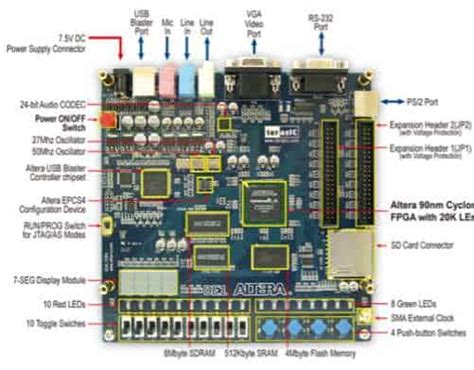 What Is Altera Quartus Used For Raypcb