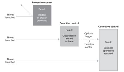Chapter 2 Flashcards Quizlet Chapter 2 Flashcards Quizlet
