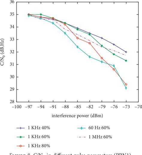 Figure 8 From Analysis Of Electromagnetic Interference Effect Of The