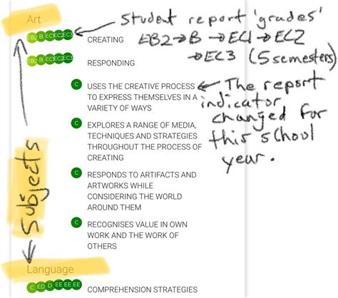 Learning Analytics Collaborative Lac Techknowlogy