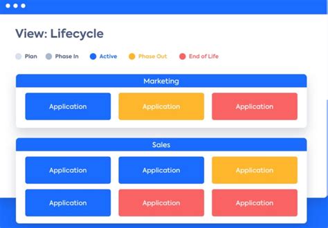 Unlocking Efficiency And Innovation With Application Portfolio