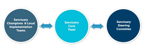 Sanctuary Anglicare Nsw South Nsw West And Act