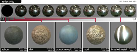 Physically Based Rendering And You Can Too Marmoset Toolbag