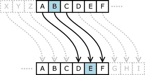 A Short List Of Classical Ciphers Explained Simply Privacy Canada