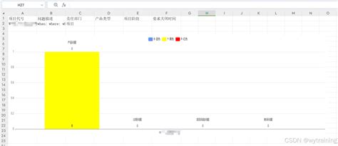前端将echarts的图和element表格 一起导出到excel中前端echarts图放入到excel表格中 Csdn博客