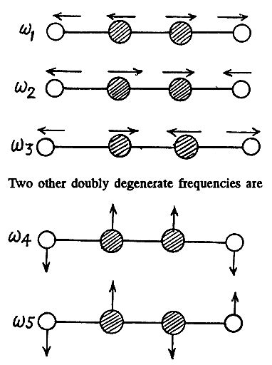 Consider The Possible Vibration Modes In The Following Linear Molecules