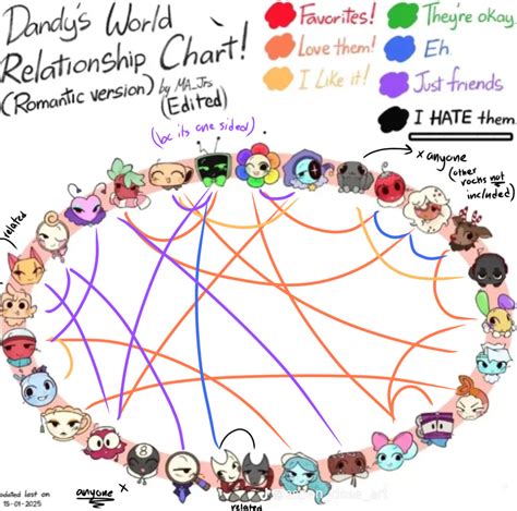 Fan Made Dandys World Community Tumblr Communities