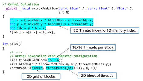 Cuda Thread Hierarchy Lesleys Digital Garden