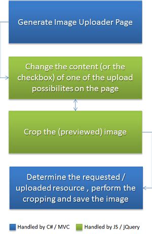 Fancy ASP NET MVC Image Uploader CodeProject