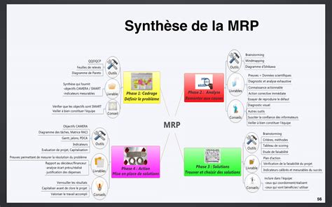 Méthodes De Résolution De Problème