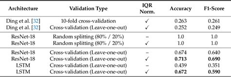 Figure 1 From Driving Activity Recognition Using Uwb Radar And Deep