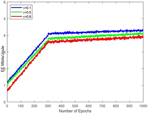 Electronics Free Full Text Energy Efficient Power Allocation In