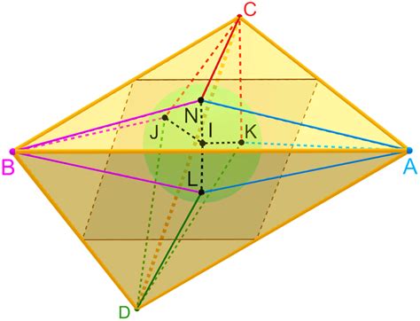 Two Views Of A Tetrahedron Showing How Its Insphere Determines Its