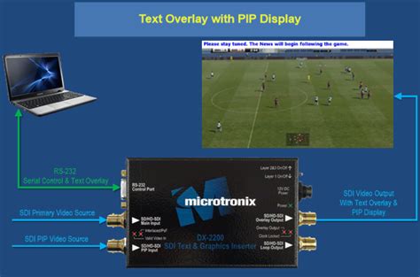 Picture In Picture Display Hd Video On Screen Display