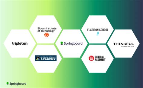 9 Data Science Communities To Join In 2025