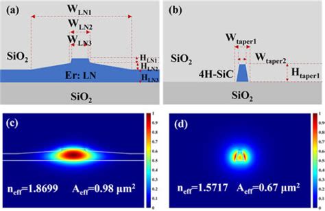 A Schematic Of Ridge Waveguide Structure On Erln B Schematic Of