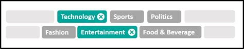 Data Annotation Types And Use Cases For Machine Learning
