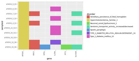 part 2 automated end to end genomics data storage and analysis using