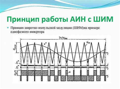 ШИМ Pwm сигнал широтно импульсная модуляция принцип работы что