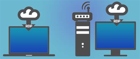 What Is Remote Desktop Protocol Rdp Comparing Teamviewer Vs Rdp