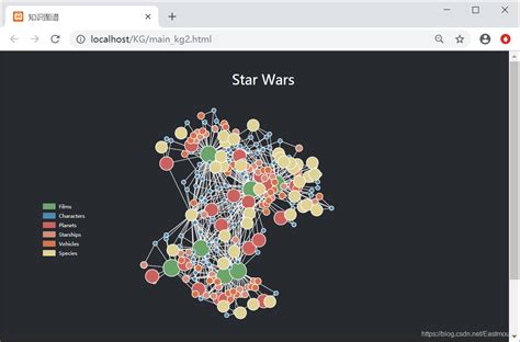 知识图谱实战篇 四htmld3css绘制关系图谱杨秀璋的专栏 Csdn博客d3 知识图谱