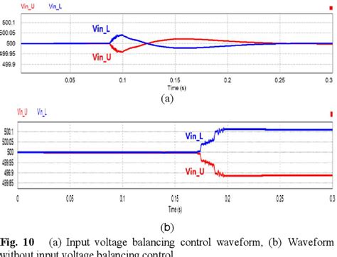 Figure 10 From Design Of Battery Charger And Discharger Using Series Input And Parallel Output
