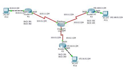 cisco icnd2 configure and verify frame relay on cisco routers