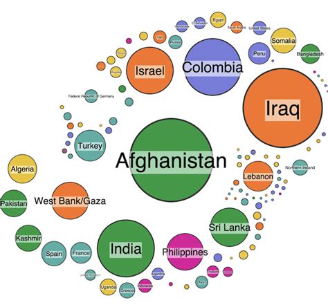 Data Cleansing With Graph Visualization