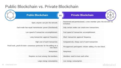 Blockchain PowerPoint Template Slides And Infographics Designs SlideSalad
