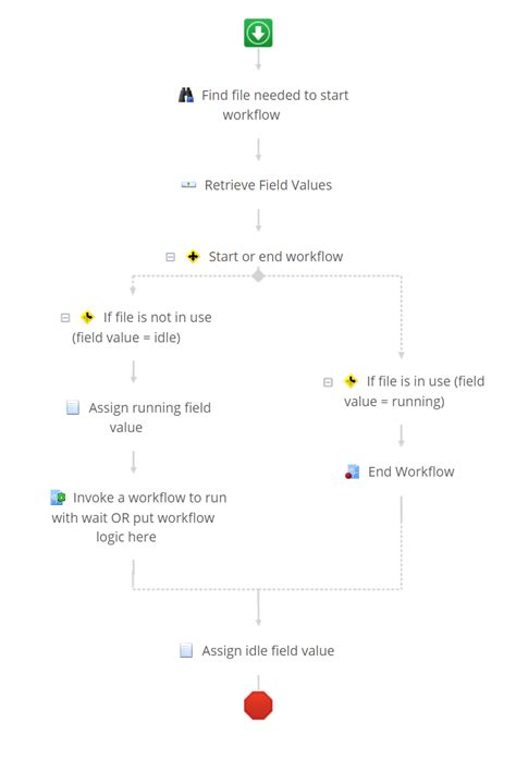 Cloud Workflow Single Instance Mode Laserfiche Answers