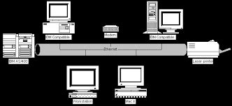 Puertos Sockets TCP IP