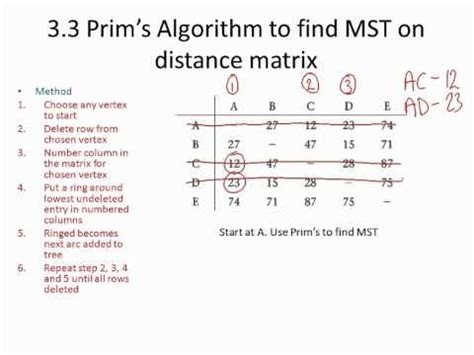 Demonstration Video Of Prims Algorithm On A Matrix By Wwright1