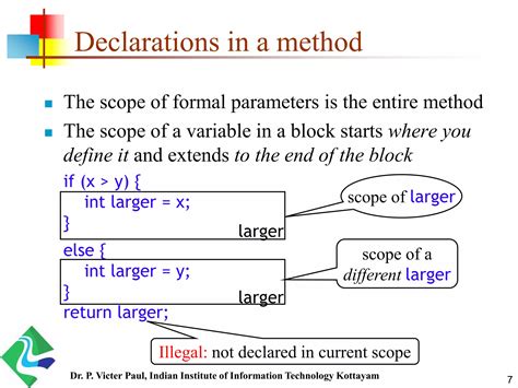 Java Class Structure Ppt