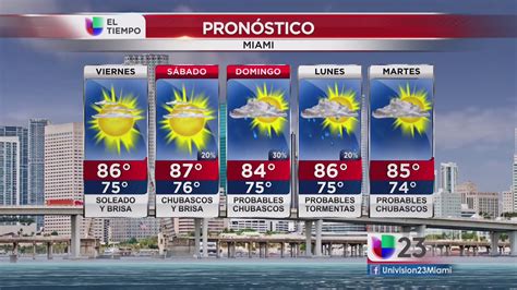 El Clima Para El Sur De Florida Univision