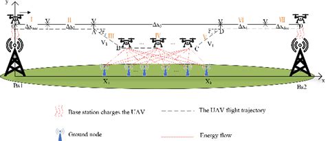 figure 3 from energy maximization for ground nodes in uav enabled