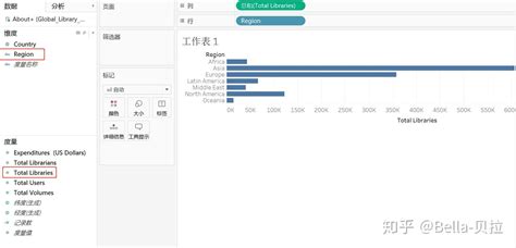 Tableau可视化初体验 连接 分析 共享 知乎