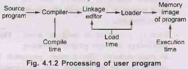 Main Memory Memory Management Introduction To Operating Systems