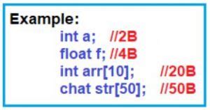 Dynamic Memory Management In C Dot Net Tutorials