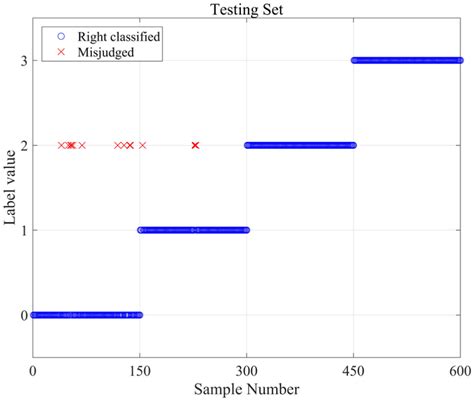 Diagnosed Results Of Testing Samples By Cnn Download Scientific Diagram