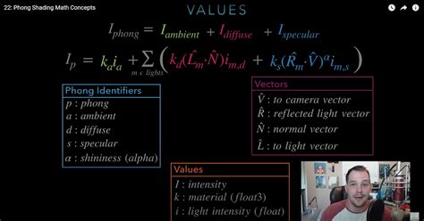 Phong Shader Equation