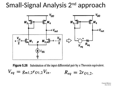 Analog Cmos Vlsi Design Unit Ppt