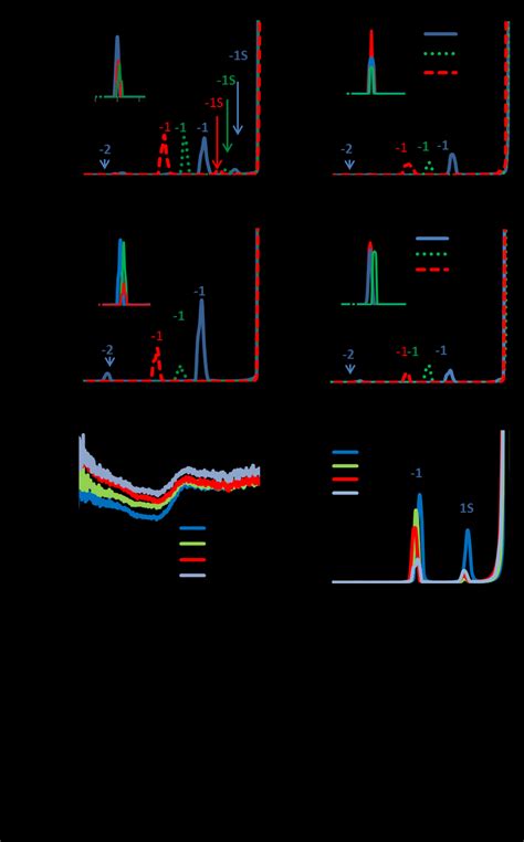 Diffraction Intensity Of The Zero And First Order From Three