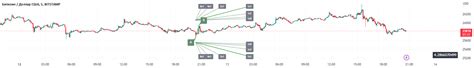 Gann Angles Enterprise — Indicator By Ganntradings — Tradingview