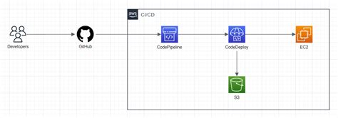 Upa Community GitHub