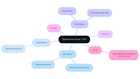 What Is Invar 1 3912 Understanding Its Properties And Applications